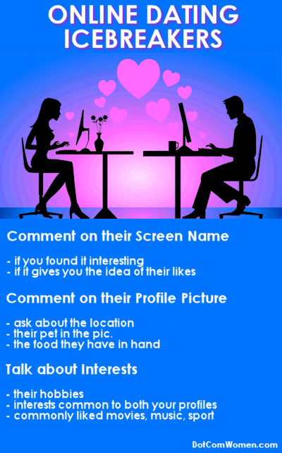 Good Ice Breaker Questions For Online Dating Telegraph
